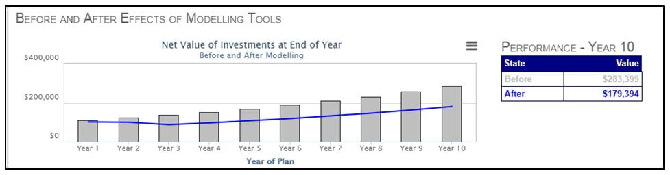 Falling Share Market Prices - Financial Planning Software