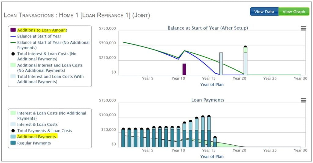 Three Simple Strategies for your Dream Home - Financial Planning Software