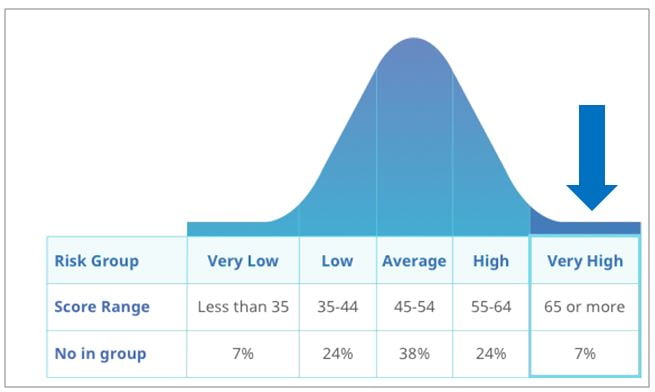 Finametrica Risk Profiling Reveals the Mystery of Risk and Return ...