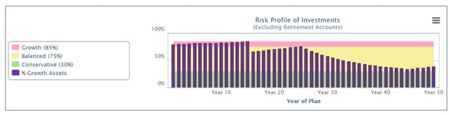 Finametrica Risk Profiling Reveals the Mystery of Risk and Return ...