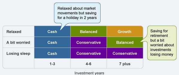 Finametrica Risk Profiling Reveals the Mystery of Risk and Return ...