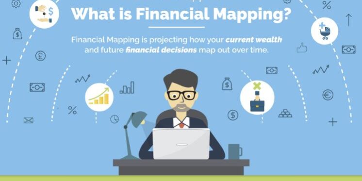 Infographic : What is Financial Mapping - Financial Planning Software