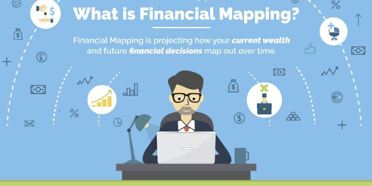 Infographic : What is Financial Mapping - Financial Planning Software