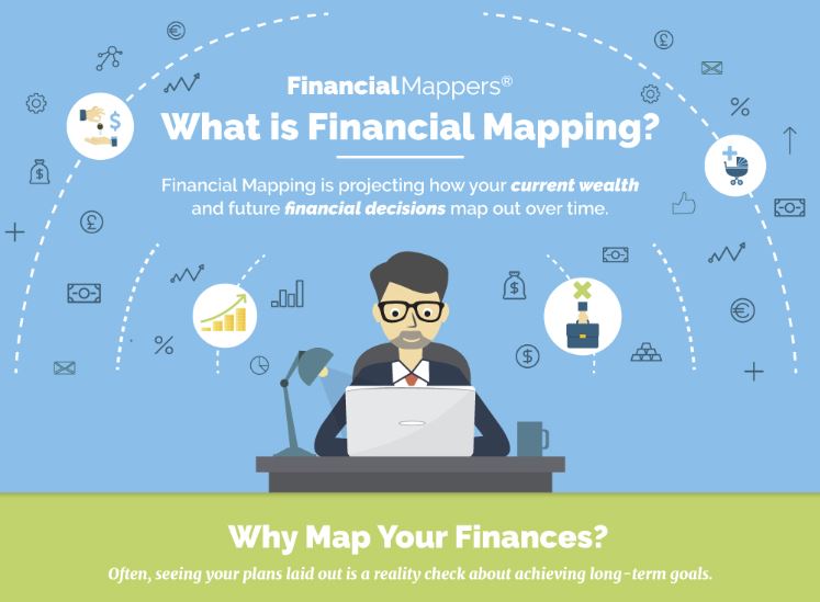 Infographic : What is Financial Mapping - Financial Planning Software