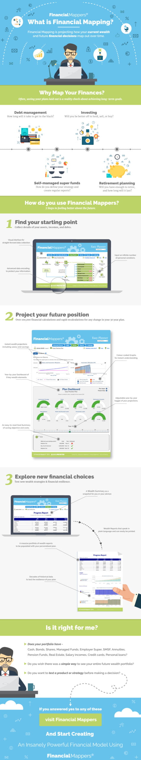 Infographic : What is Financial Mapping - Financial Planning Software